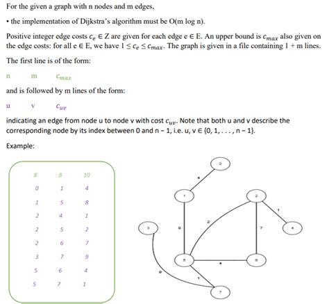 Implement Dijkstras Algorithm For The Shortest Path Chegg