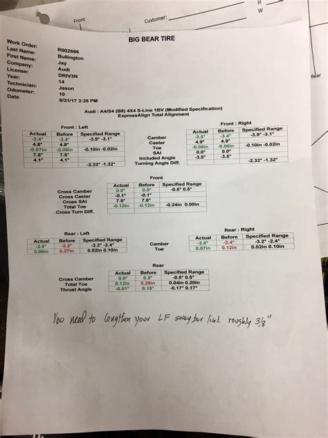 Coilover Spring Rate Question