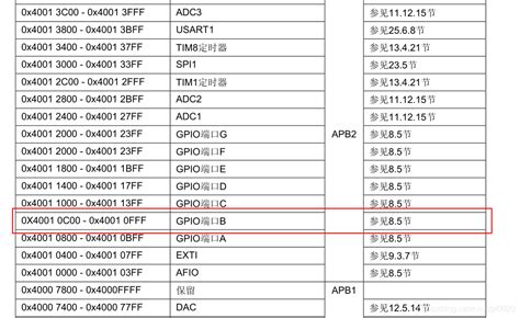 指针、寄存器、位操作periphbase Csdn博客