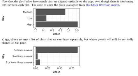 How Do I Control The Size Of The Panel In A Ggplot So They Are Consistent General Posit