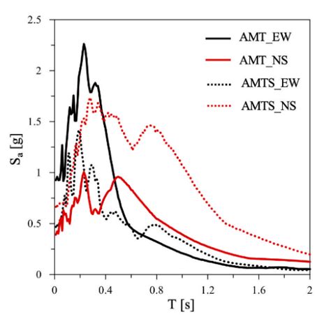 Comparison Of The Pseudo Acceleration Spectra At 5 Damping Ratio For Download Scientific