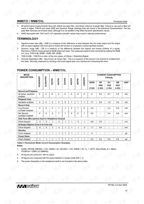 Wm8731音频codec芯片详细技术手册 Csdn文库 Wm8731音频codec芯片详细技术手册 Csdn文库