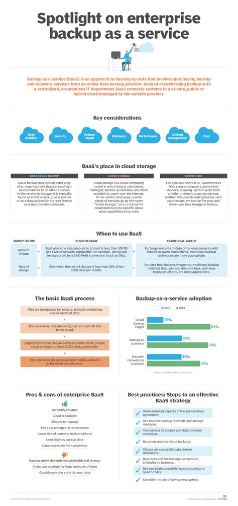 What Is Enterprise Backup As A Service T Blog