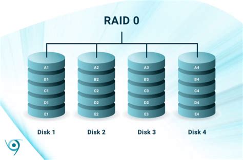 What Is RAID All Speed No Safety ITEnterpriser