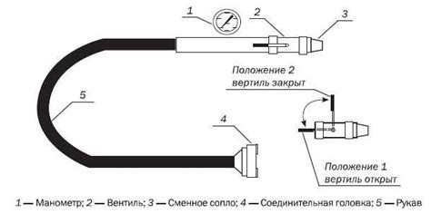 Гидротестер пожарных кранов "Балтика 01"