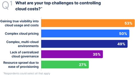 7 ways to optimize kubernetes workloads for efficiency — control plane