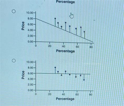 D Choose The Plot Of The The Predictive Regression Chegg Com