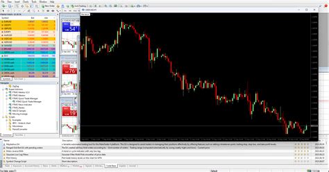Upgrade Your Metatrader Platform Top 7 Indicators And Addons Ftmo