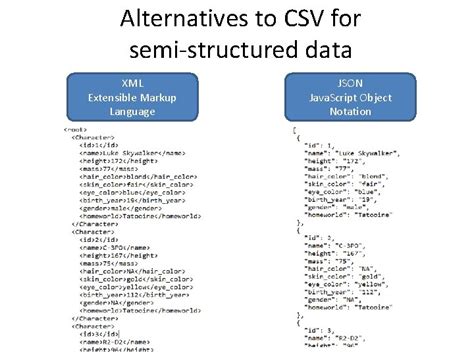 Mis 2502 Data Analytics Working With Semistructured Data