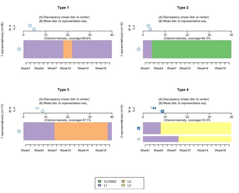 R Statistics Cookbook