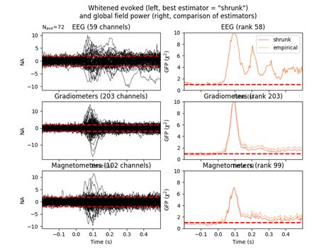 Computing A Covariance Matrix — Mne 140 Documentation