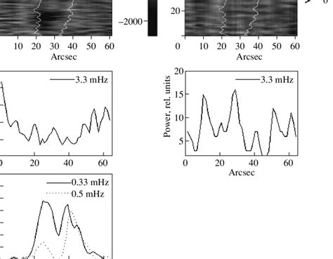 Same As Fig For Filament Download Scientific Diagram
