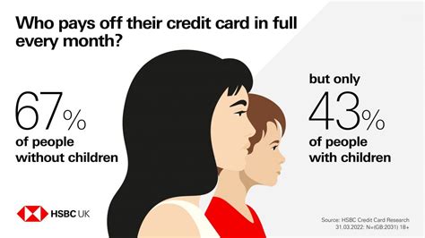 A Snapshot Of Britain S Borrowing Habits Growing Family