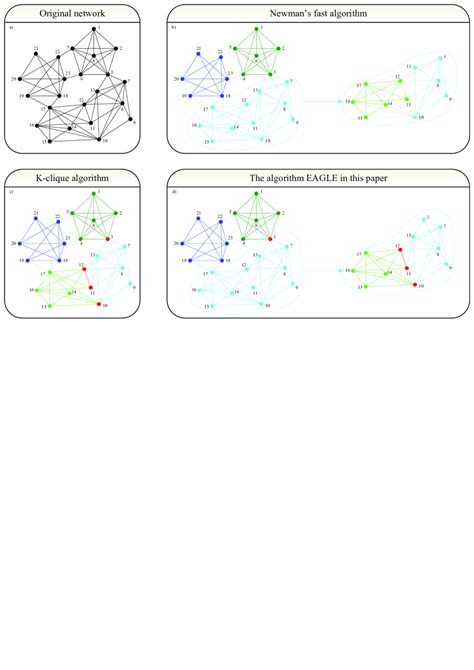 08103093 Detect Overlapping And Hierarchical Community Structure In Networks