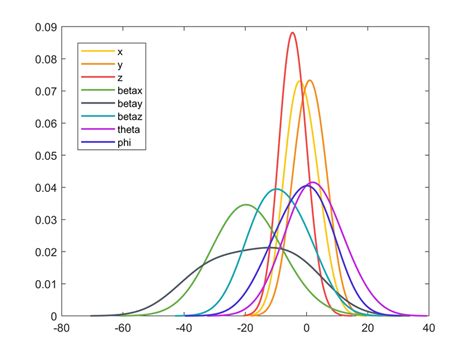 inverse sensitivity analysis result of the cylinder forward model