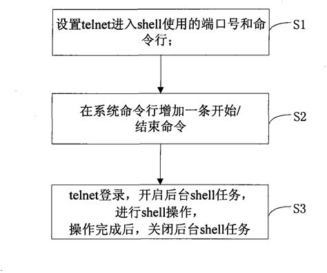 Method For Realizing Telnet Of Shell For Vxworks System Eureka Patsnap