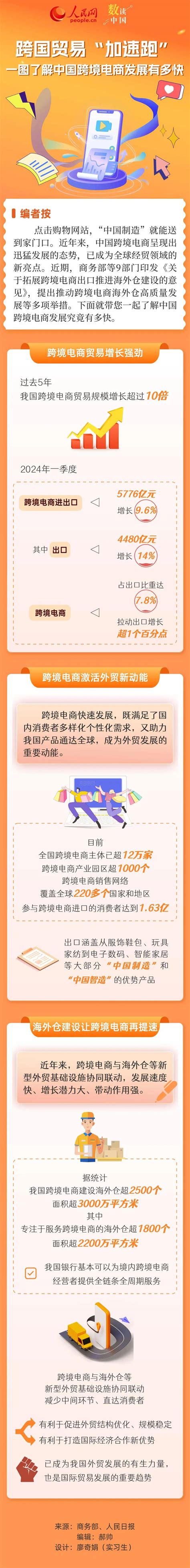 中国跨境电商成全球贸易新动力 发展 市场 产业