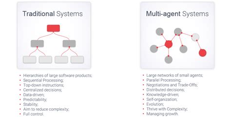 Генезис Знаний Multi Agent Technology
