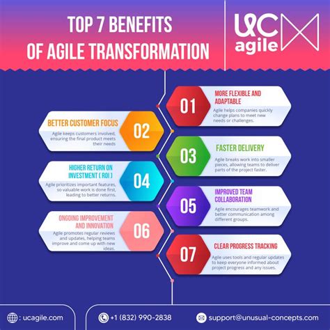 Uc Agile On Linkedin Agile Businessgrowth Teamwork Customerfocus