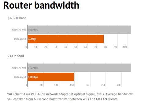 Xiaomi Mi Wifi Router 2 1tb Reviewed