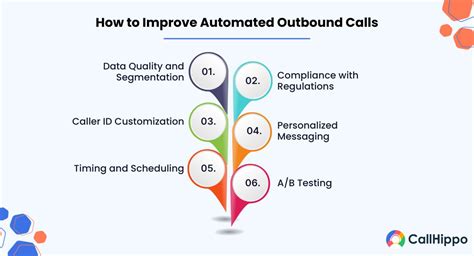 Automated Outbound Calls Tactics To Improve Outbound Calls