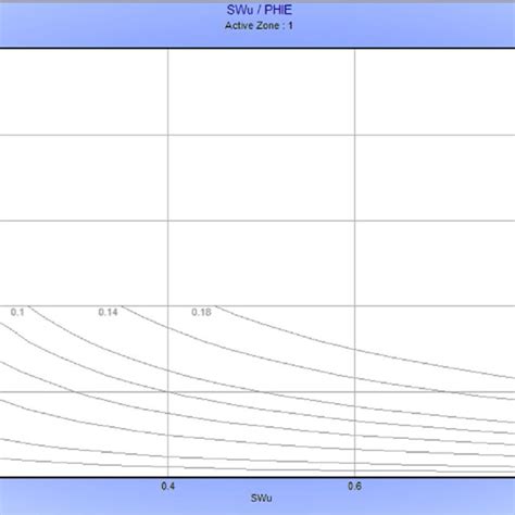 Buckles Plot For Reservoir Aw R1 At Depths 111915 11241 Ft Download Scientific Diagram