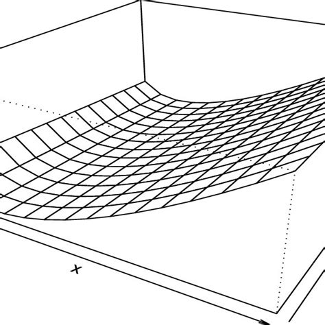 The Effect Of Stochastic Resonance On The Variance Of The Estimator