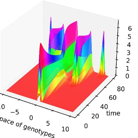 Schematic Representation Of A Simplified Model Of Infection Progression