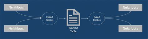 Routing Policy And Firewall Filters JNCIA Junos HACKLIDO
