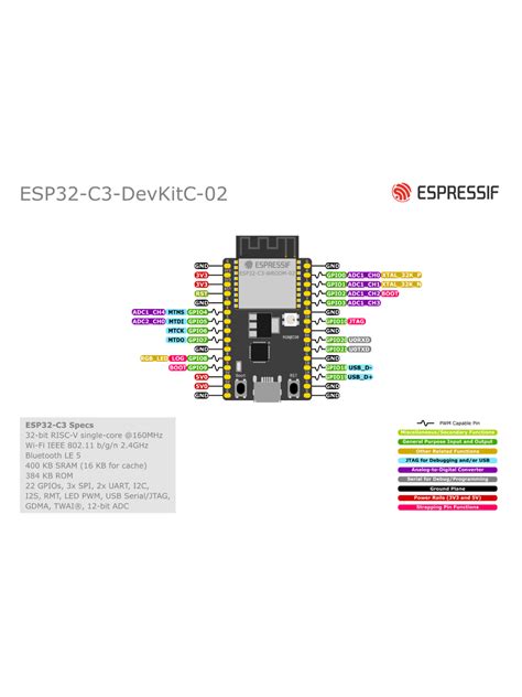 esp32 c3 devkitc 02