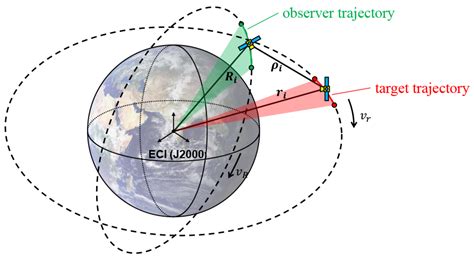 Differential Evolution Orbit At Geri Hodge Blog