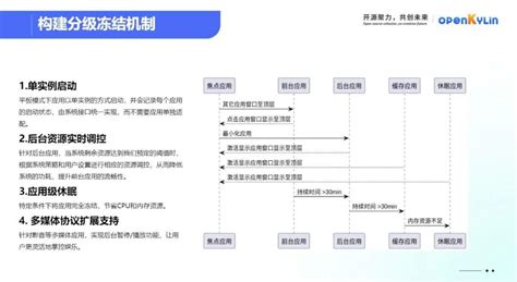Openkylin社区首届专家研讨会顺利召开，共话创新技术发展方向！ 知乎