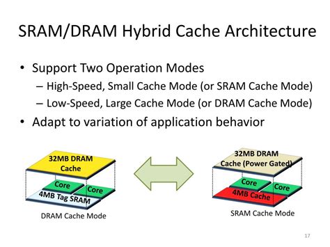 PPT D Implemented SRAM DRAM Hybrid Cache Architecture For High Performance And Low Power