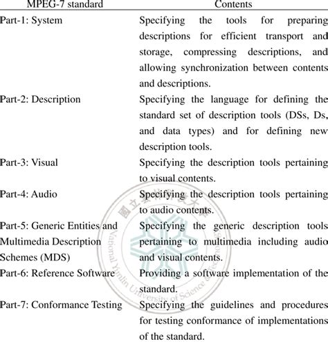 Structure Of The Mpeg 7 Download Table