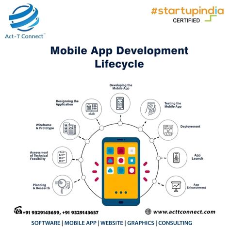act t connect on linkedin socializewithus actt acttconnect actt