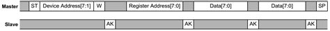 I2C Bit Banging Tutorial Part I Calvin S Plot On The Interwebs