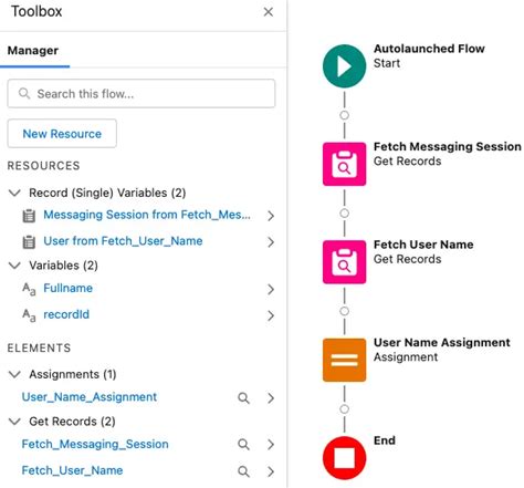 Greet Salesforce Experience Cloud Site Users From Bot In Messaging For In App And Web