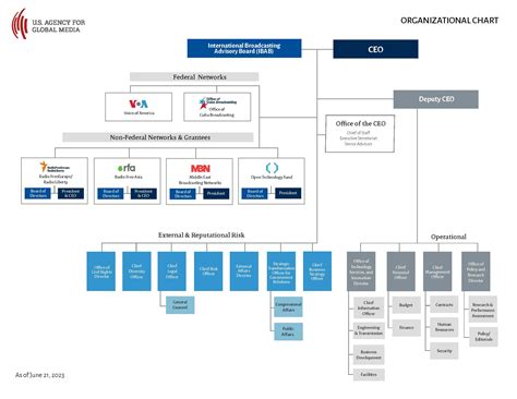 Usagmorgchart20230621 73 Usagm