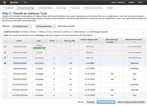 FortiGate AWS Deployment Guide Fortinet GURU Page