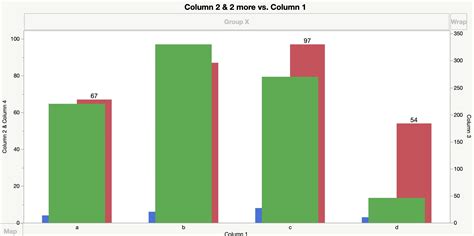 Side By Side Bar Graph With 2 Y Jmp User Community