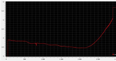 m5stickc plus2 battery voltage measuring issue when radio on m5stack
