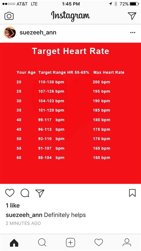 What Is A Dangerous Heart Rate Artofit