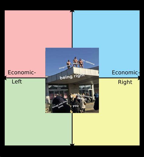 Centrists Be Like Rpoliticalcompassmemes