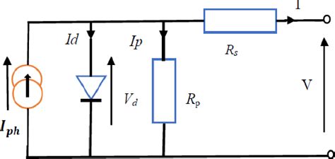 Figure 2 From Mppt Based On Artificial Neural Networks Ann For A Photovoltaic System Under