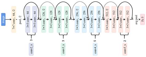Classification Of Tea Leaves Based On Fluorescence Imaging And Convolutional Neural Networks