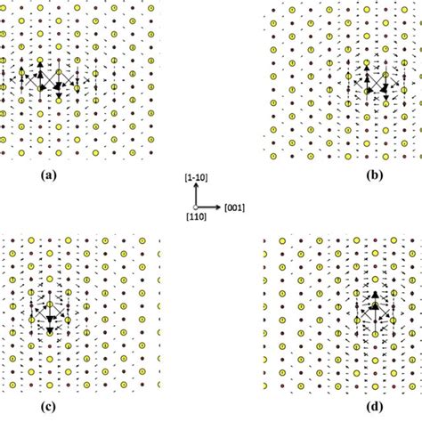 Edge Displacement Inside The ½ 1 1 0 Screw Dislocation Core A 0