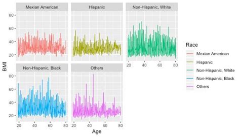 Using Heatmap To Simplify The Data Visualization In R DataScience Data Visualization Data