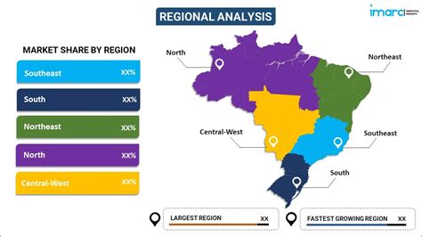 Brazil Retail Banking Market Size, Share and Forecast 2033
