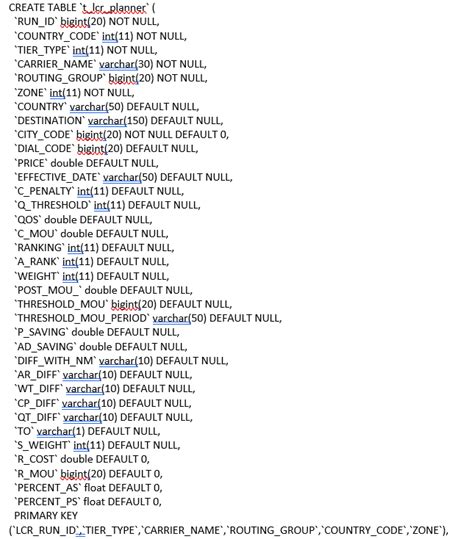 Mysql Mariadb Explain Statement Estimating High Number Of Rows That Would Be Found During