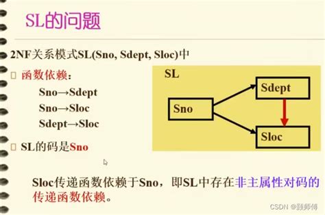 【数据库】概念设计、逻辑设计、关系数据库设计理论 数据库概念设计 csdn博客